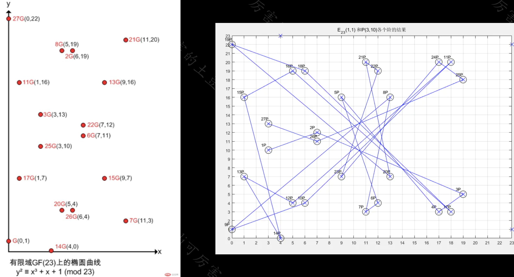 【ECC】初识椭圆曲线 · z2o-k7e zkp-co-learn · Discussion #29 · GitHub